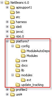 The NetBeans™ platform - Directory layout